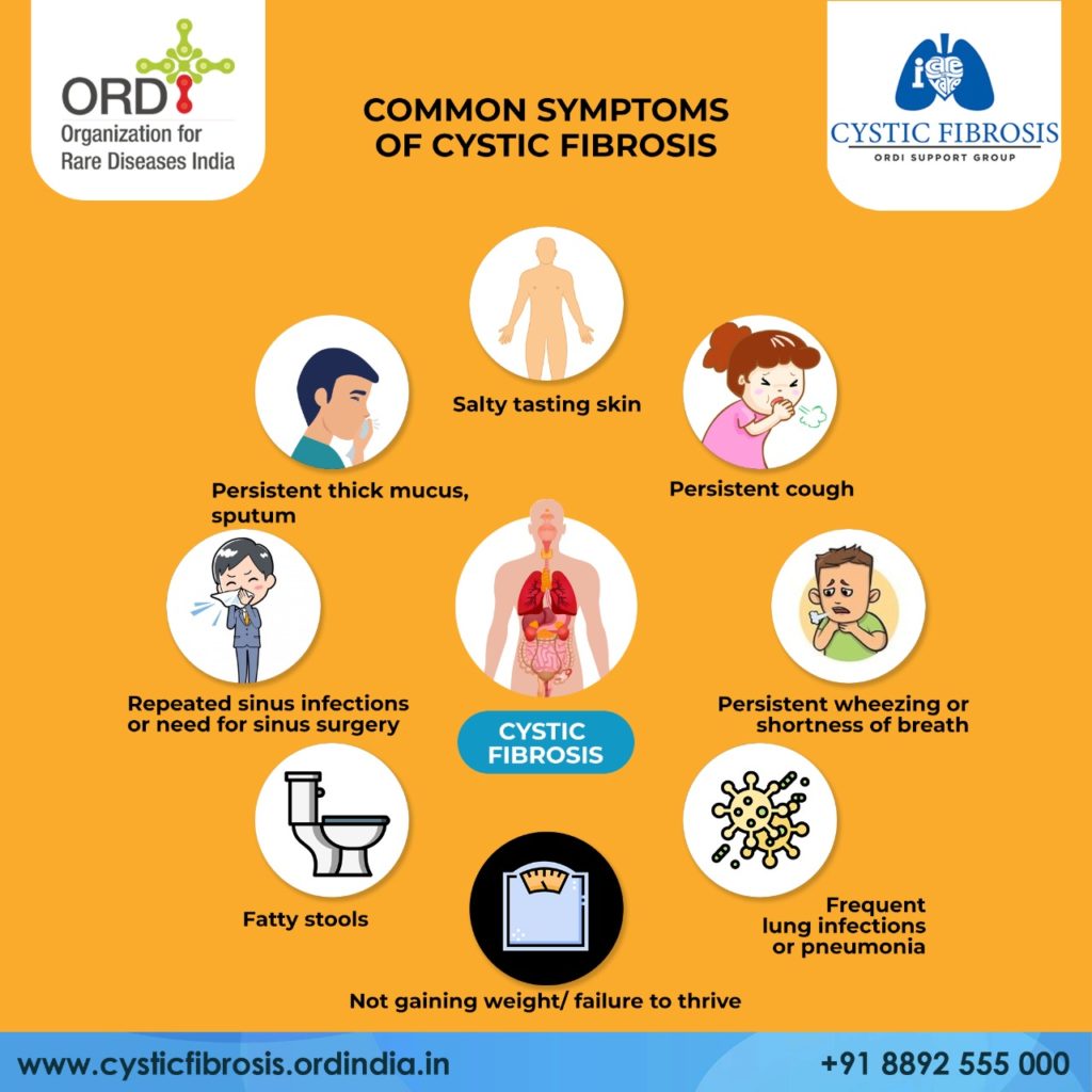 Common Symptoms of Cystic Fibrosis – Cystic Fibrosis